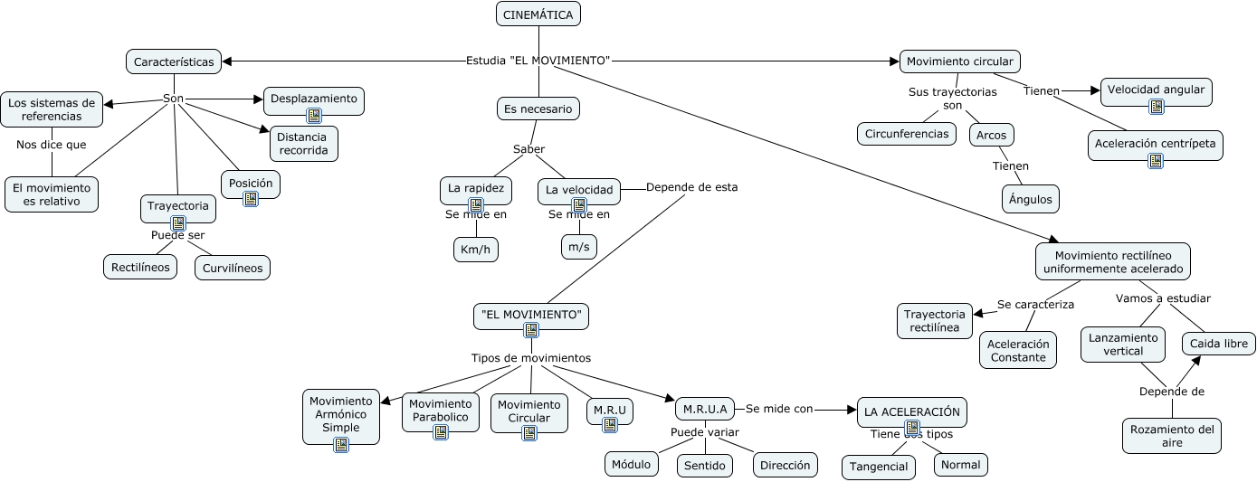 MAPA DE CINEMÁTICA JUAN DANIEL
